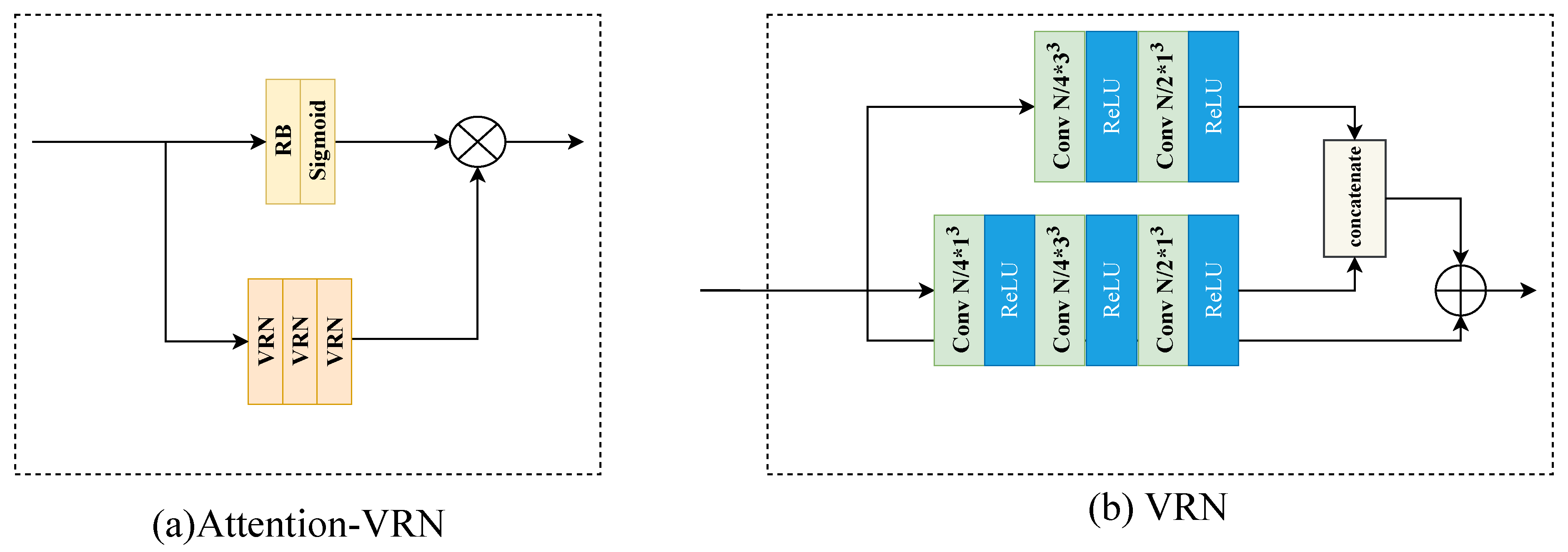 Variable Rate Point Cloud Geometry Compression Method