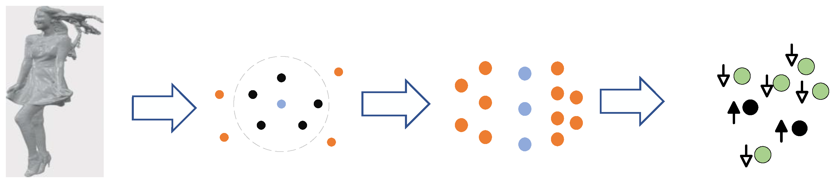 Variable Rate Point Cloud Geometry Compression Method
