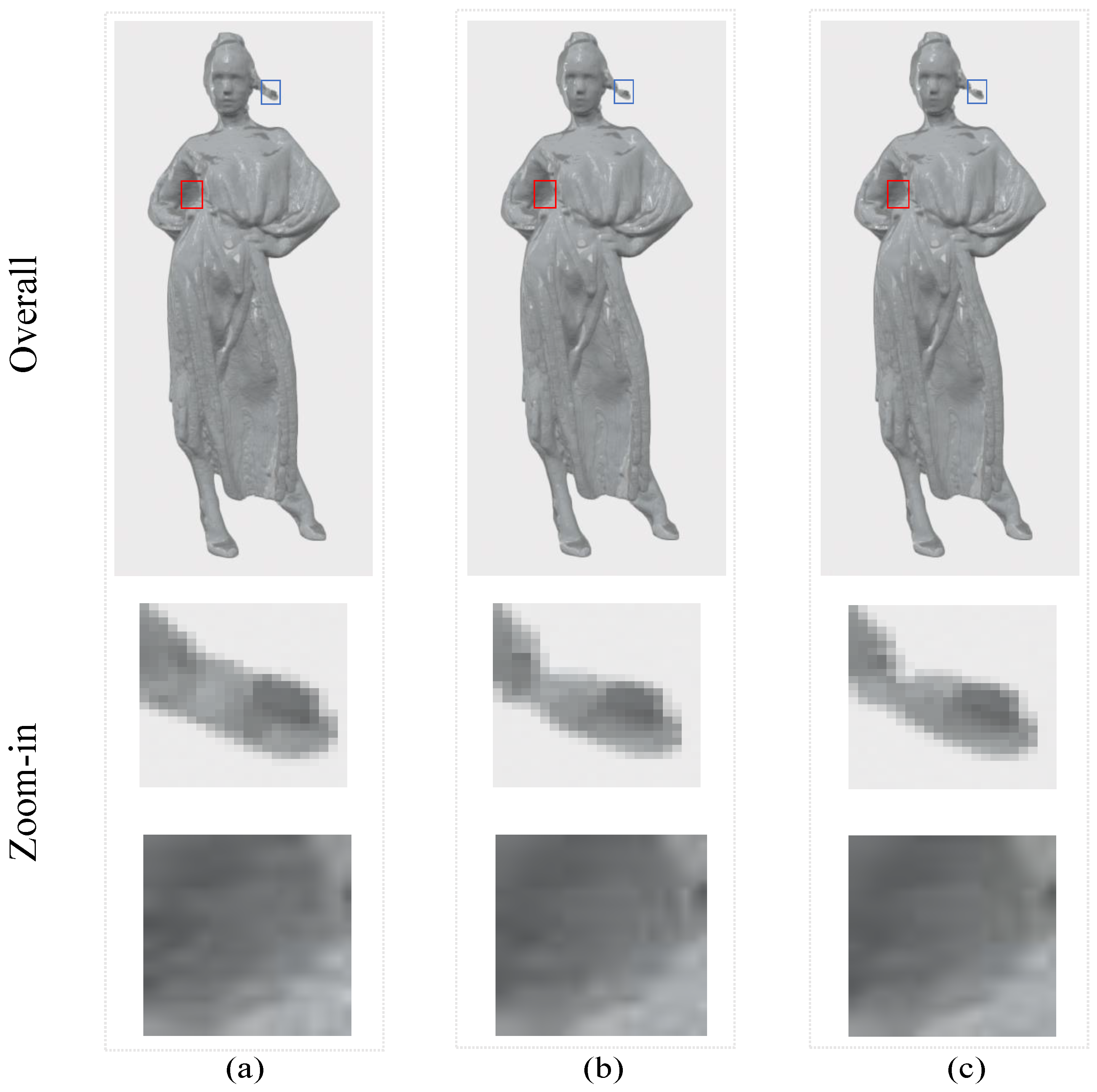 Variable Rate Point Cloud Geometry Compression Method