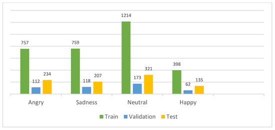 Multimodal Emotion Detection via Attention-Based Fusion of Extracted ...