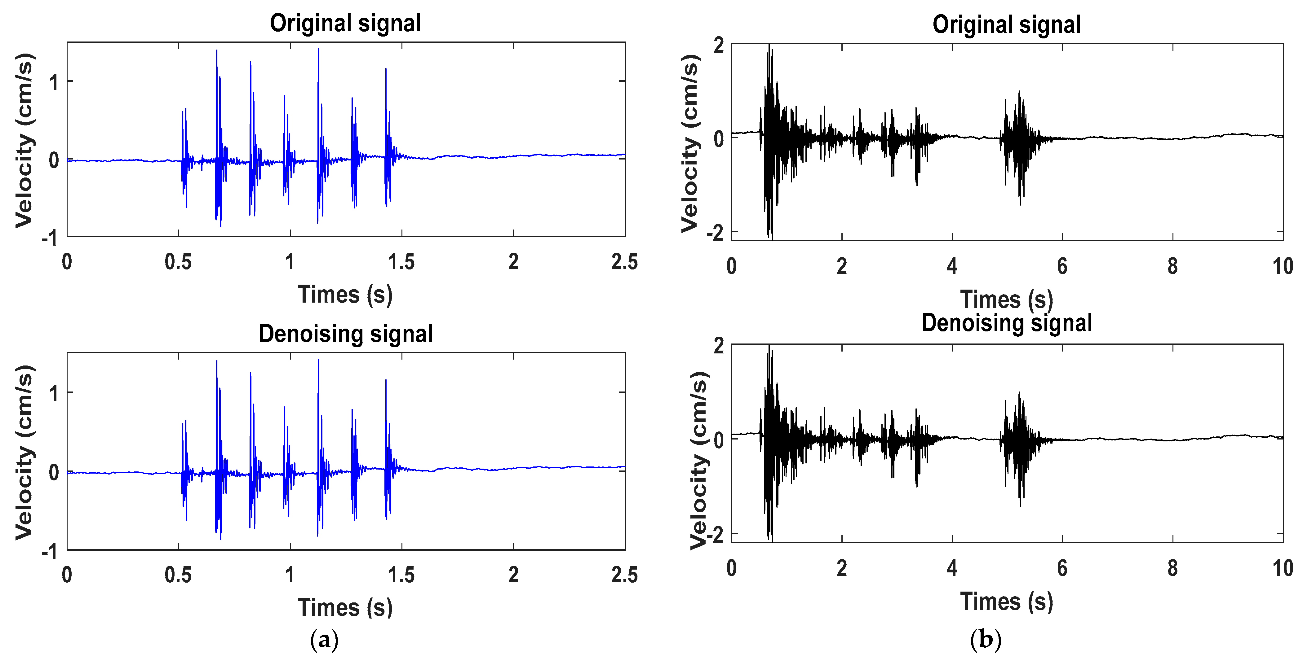 Time–Frequency–Energy Characteristics Analysis of Vibration Signals in ...