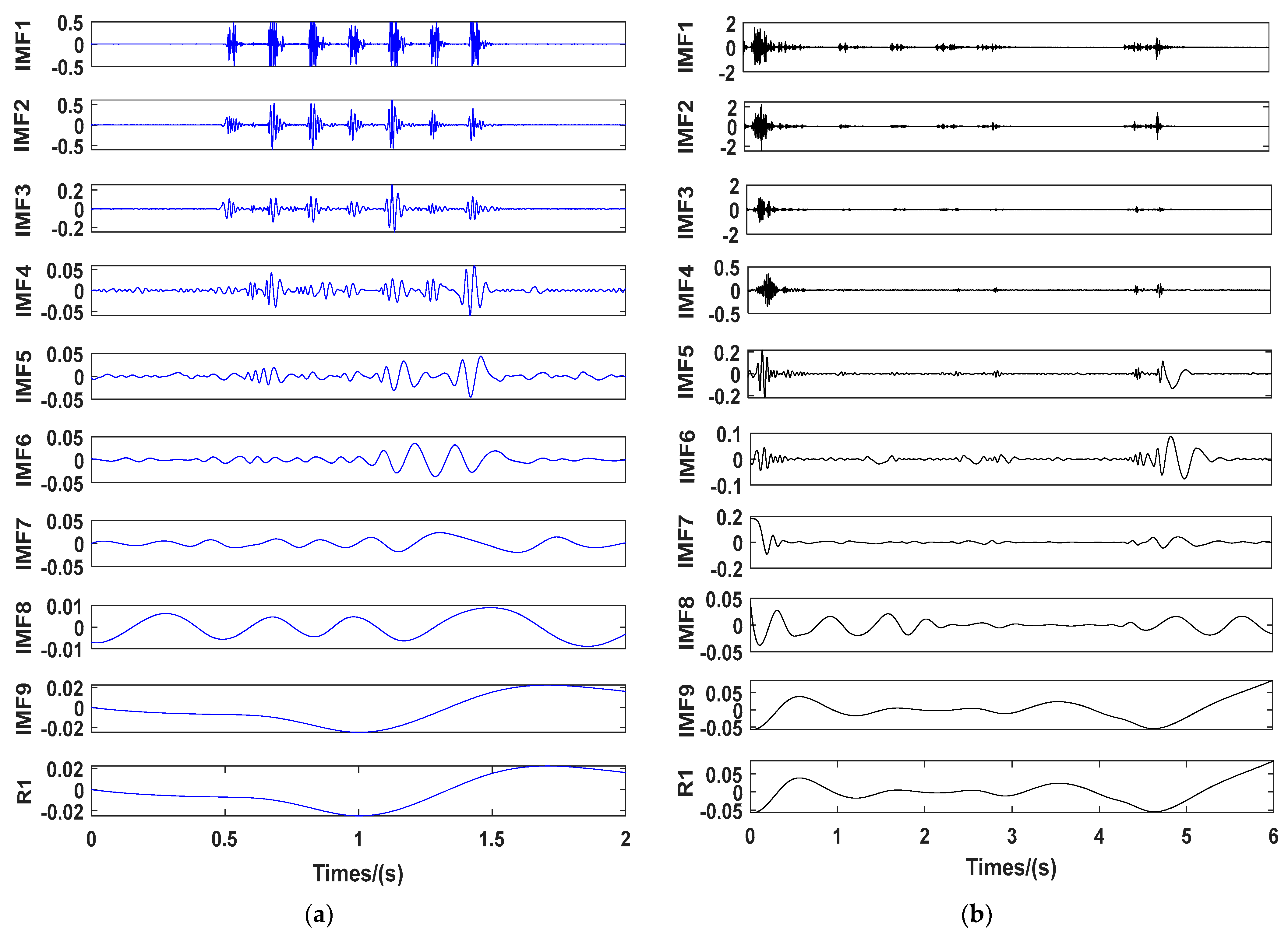 Time–Frequency–Energy Characteristics Analysis of Vibration Signals in ...