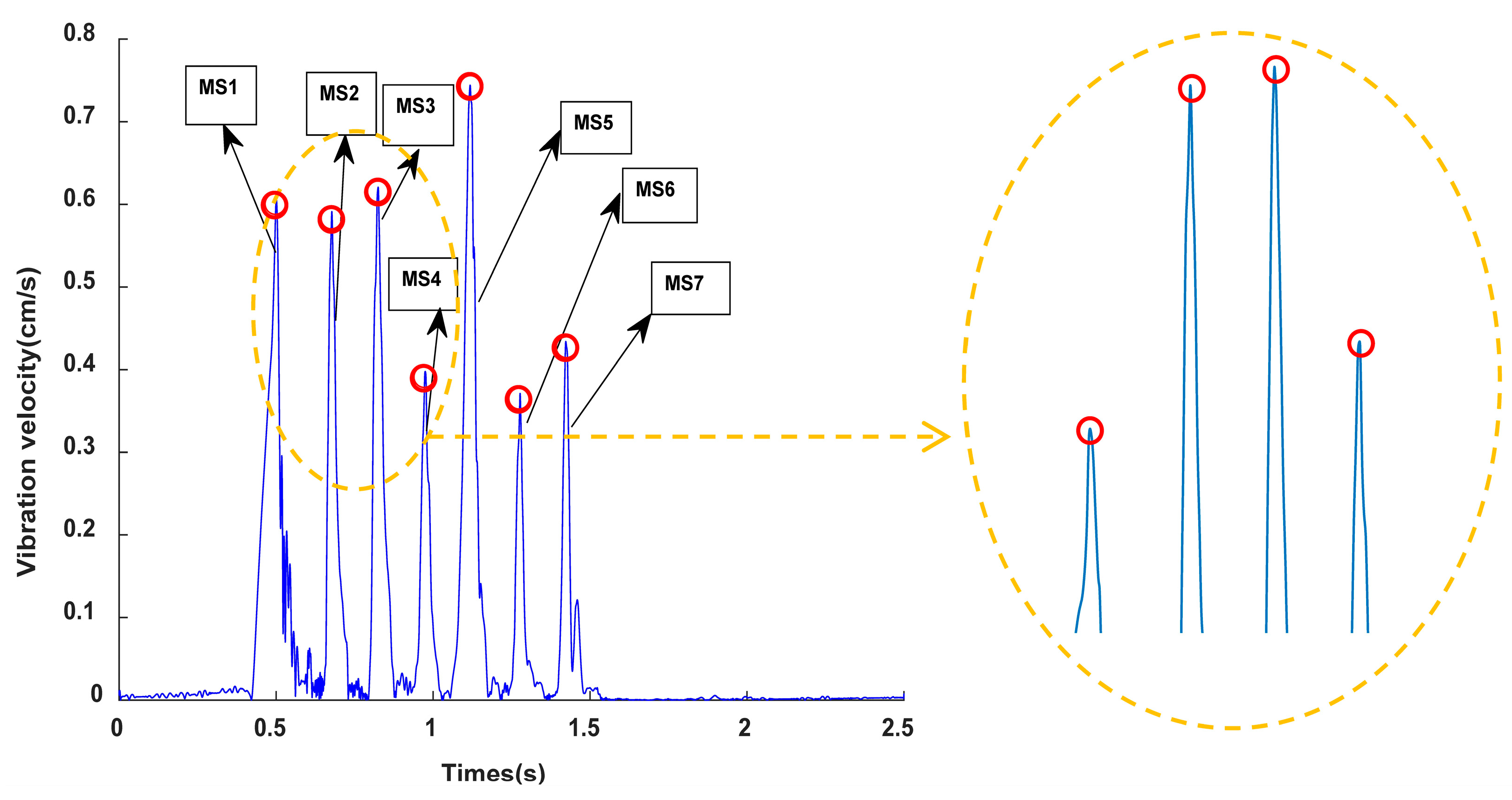 Time–Frequency–Energy Characteristics Analysis of Vibration Signals in ...