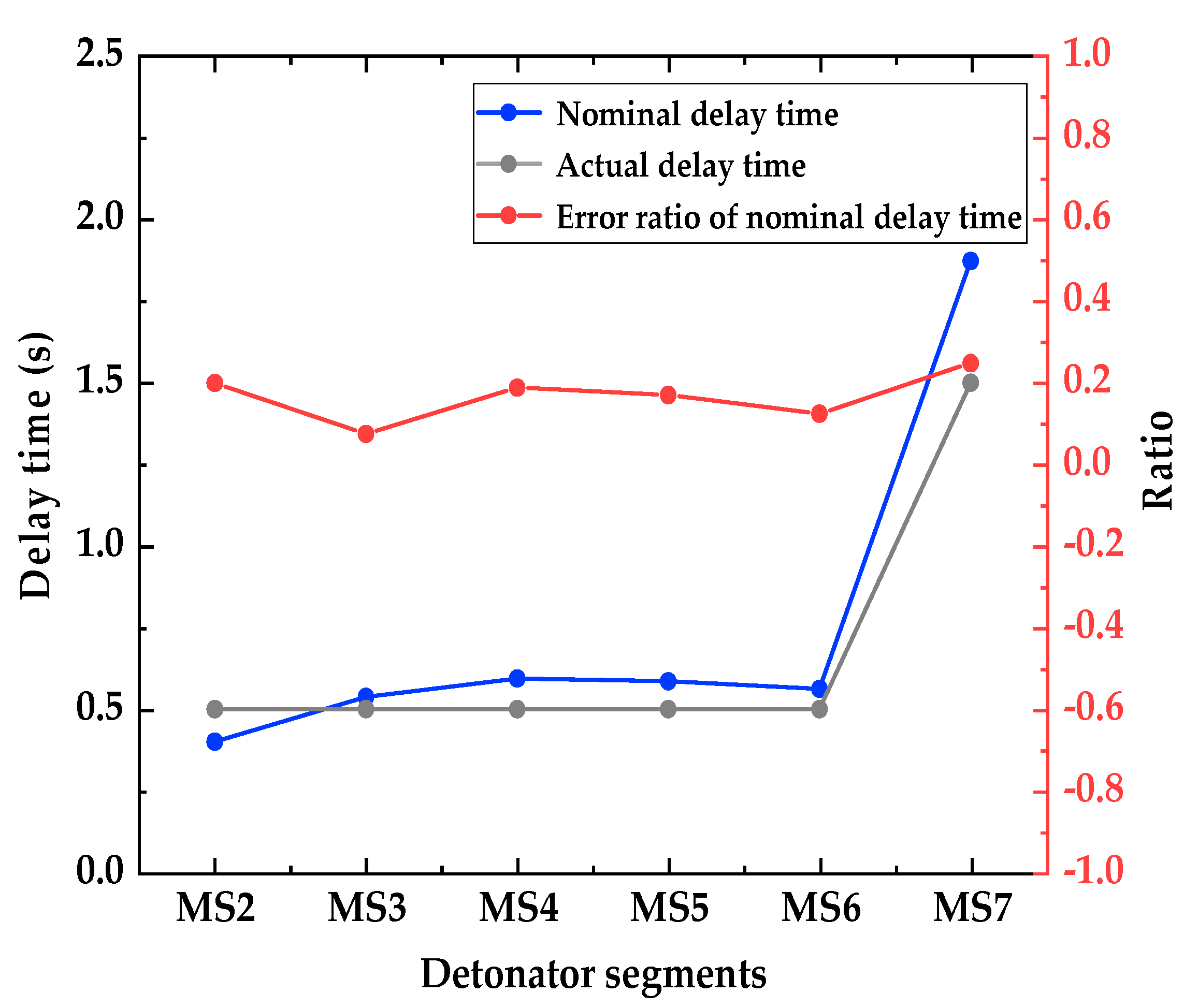 Time–Frequency–Energy Characteristics Analysis of Vibration Signals in ...