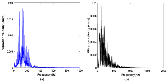 Time–Frequency–Energy Characteristics Analysis of Vibration Signals in ...