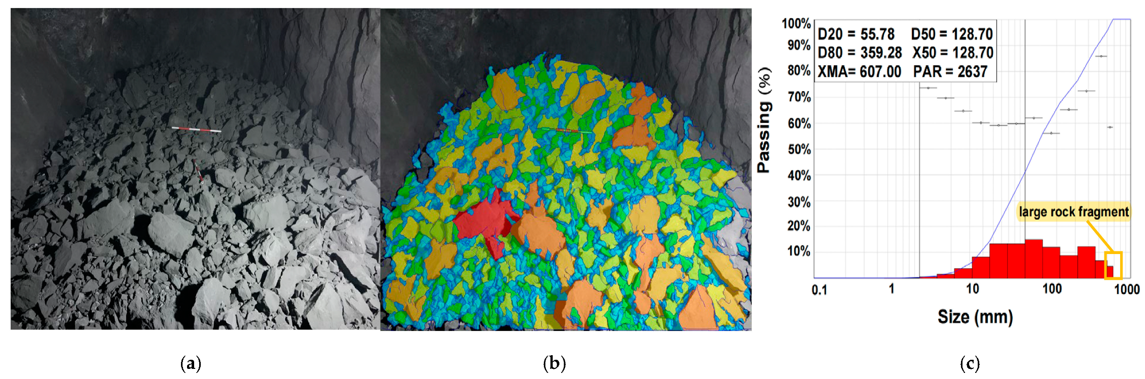 Time–Frequency–Energy Characteristics Analysis of Vibration Signals in ...