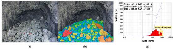 Time–Frequency–Energy Characteristics Analysis of Vibration Signals in ...