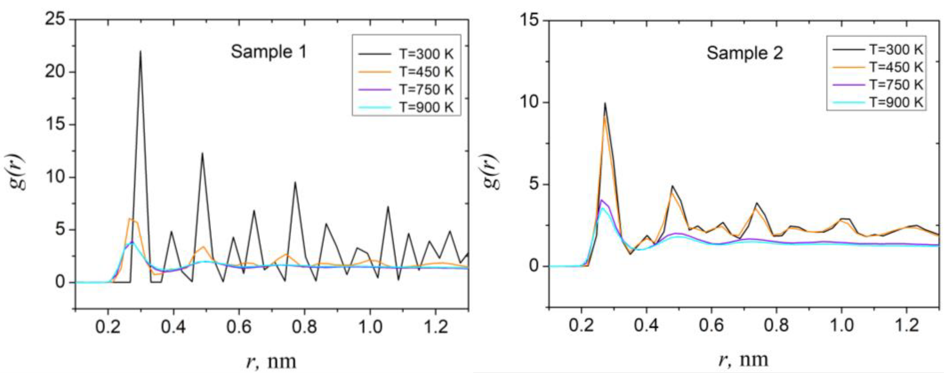 Thermal Stability and Melting Dynamics of Bimetallic Au@Pt@Au Core ...