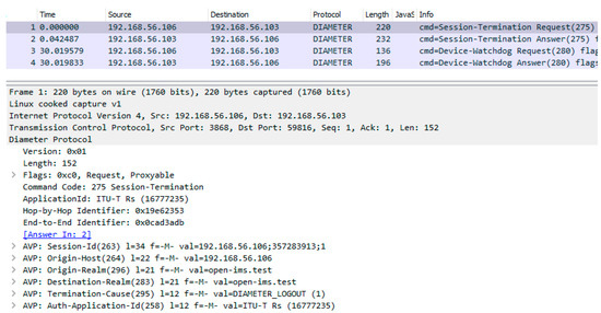 Implementation of IMS/NGN Transport Stratum Based on the SDN Concept