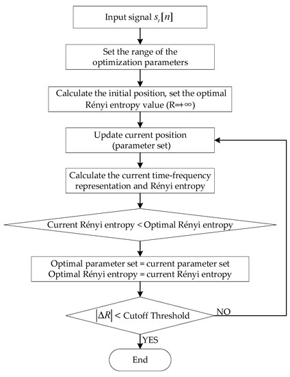 Sensors | Free Full-Text | An Adaptive Parameterized Domain Mapping ...