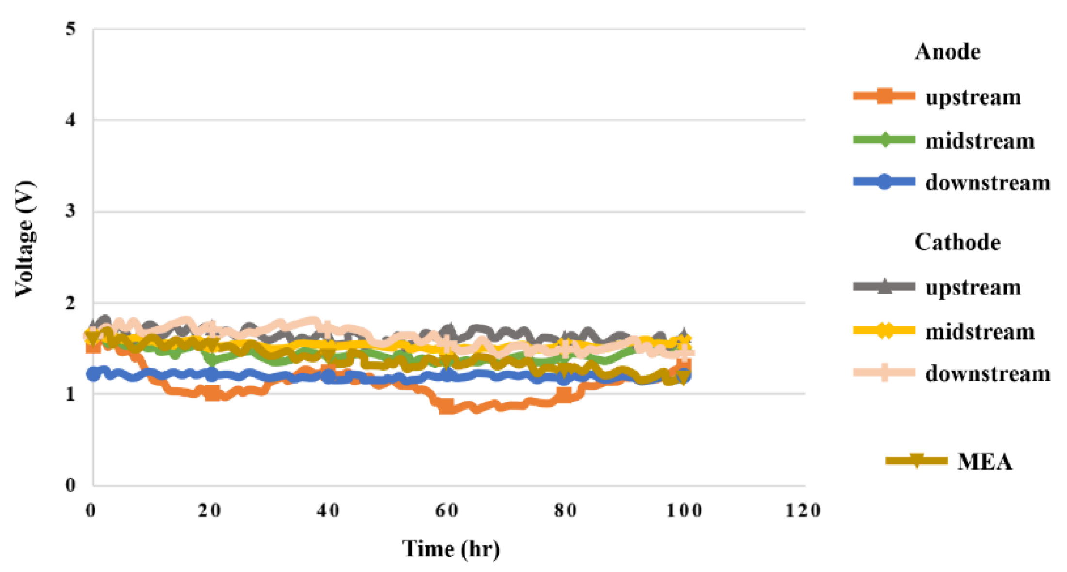 Flexible Seven-in-One Microsensor Embedded in High-Pressure Proton ...