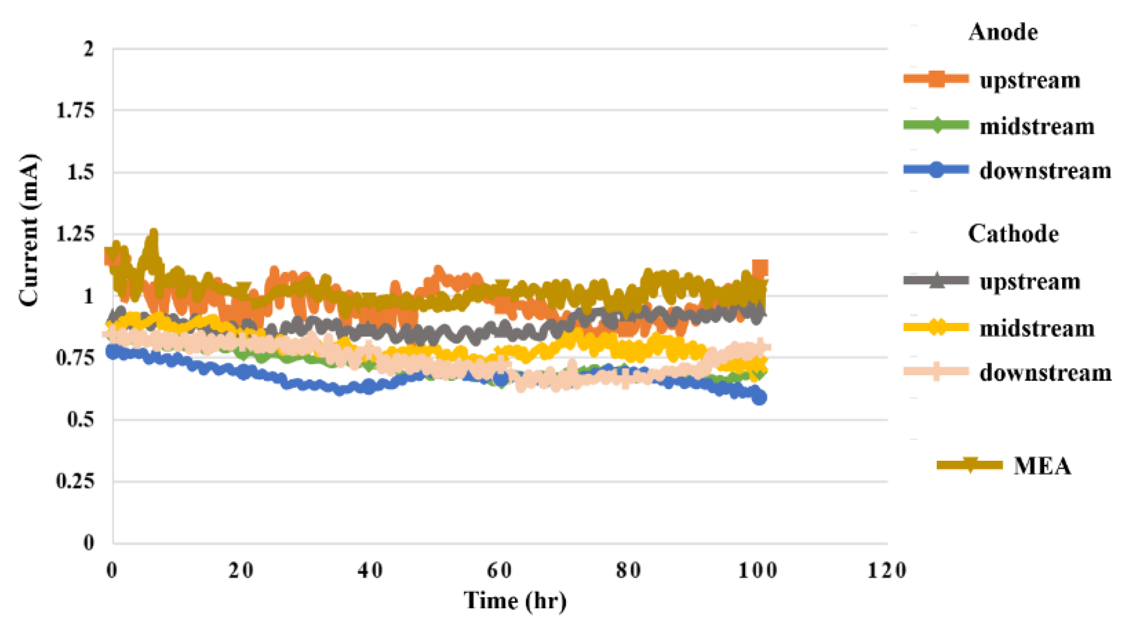 Flexible Seven-in-One Microsensor Embedded in High-Pressure Proton ...