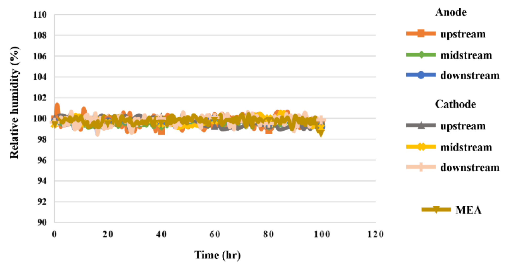 Flexible Seven-in-One Microsensor Embedded in High-Pressure Proton ...