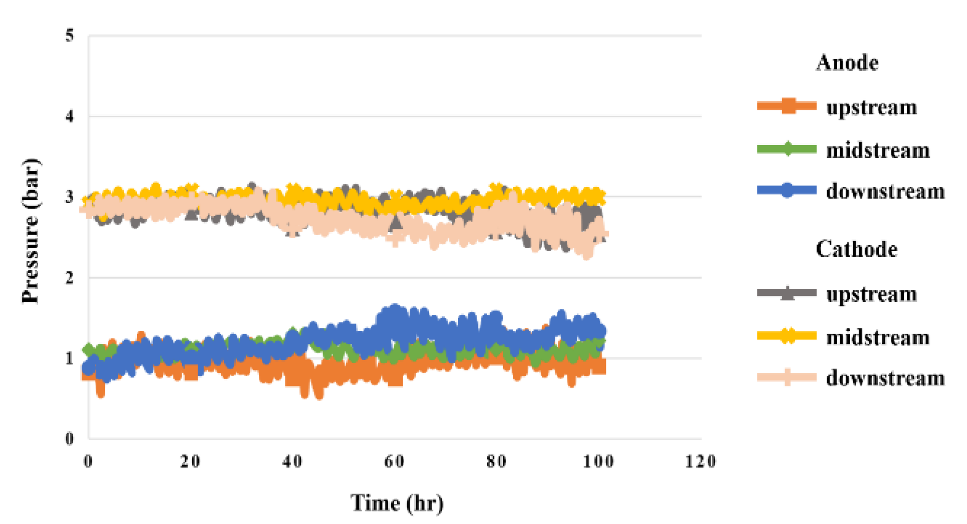 Flexible Seven-in-One Microsensor Embedded in High-Pressure Proton ...