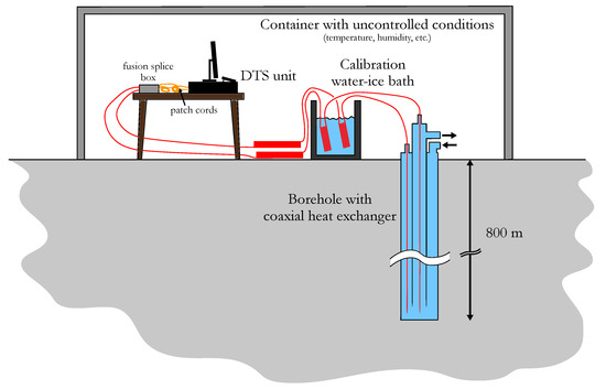 Sensors | Free Full-Text | Calibration and Uncertainty Quantification ...