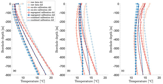 Sensors | Free Full-Text | Calibration and Uncertainty Quantification ...