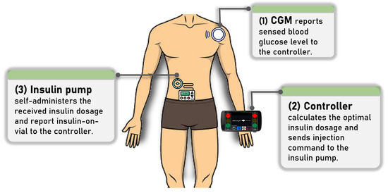 APSec1.0: Innovative Security Protocol Design with Formal Security ...