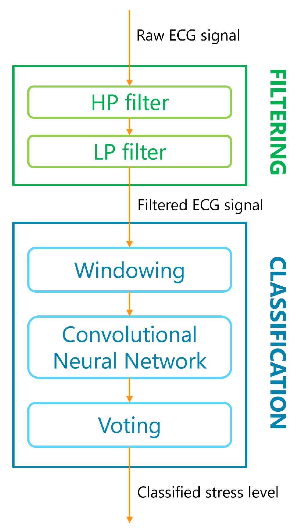 Sensors | Free Full-Text | ECG-Based Stress Detection and Productivity ...