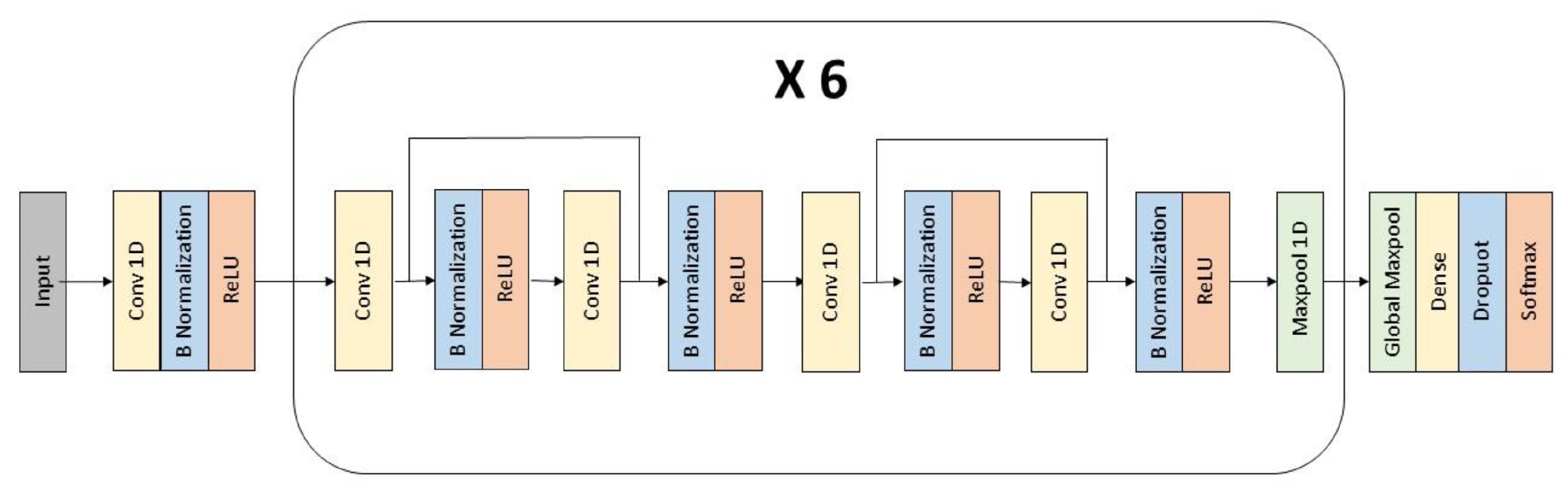 Sensors | Free Full-Text | ECG-Based Stress Detection and Productivity ...