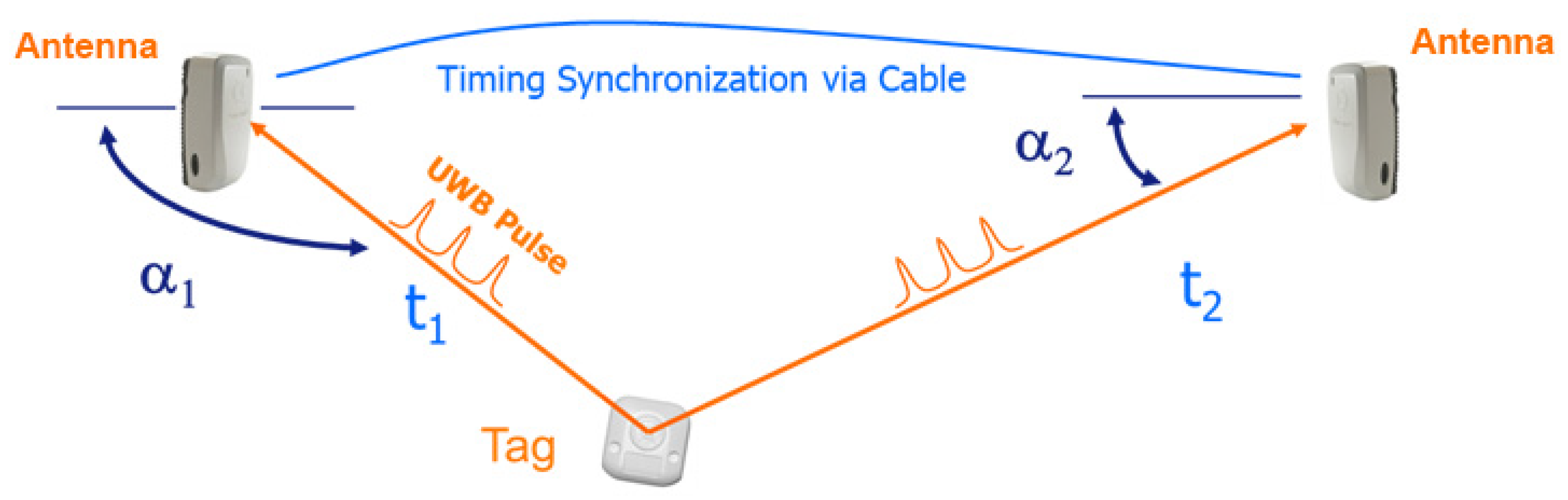 Sensors | Free Full-Text | ECG-Based Stress Detection and Productivity ...