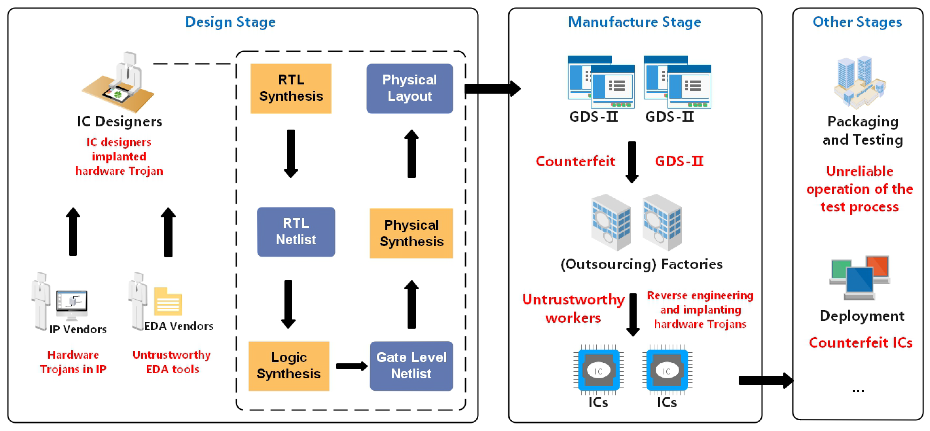 A Cost-Driven Method for Deep-Learning-Based Hardware Trojan Detection