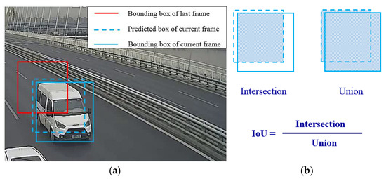 Sensors | Free Full-Text | Identification and Tracking of Vehicles between Multiple Cameras on ...