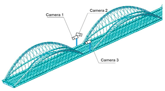 Sensors | Free Full-Text | Identification and Tracking of Vehicles between Multiple Cameras on ...