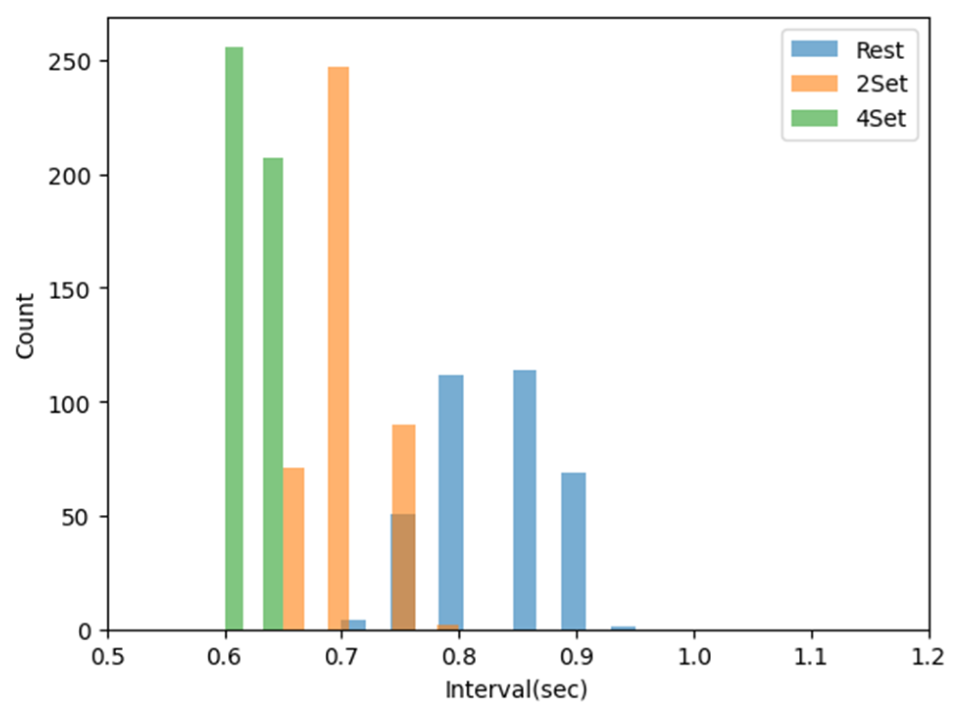 Experimental Verification of the Possibility of Reducing ...