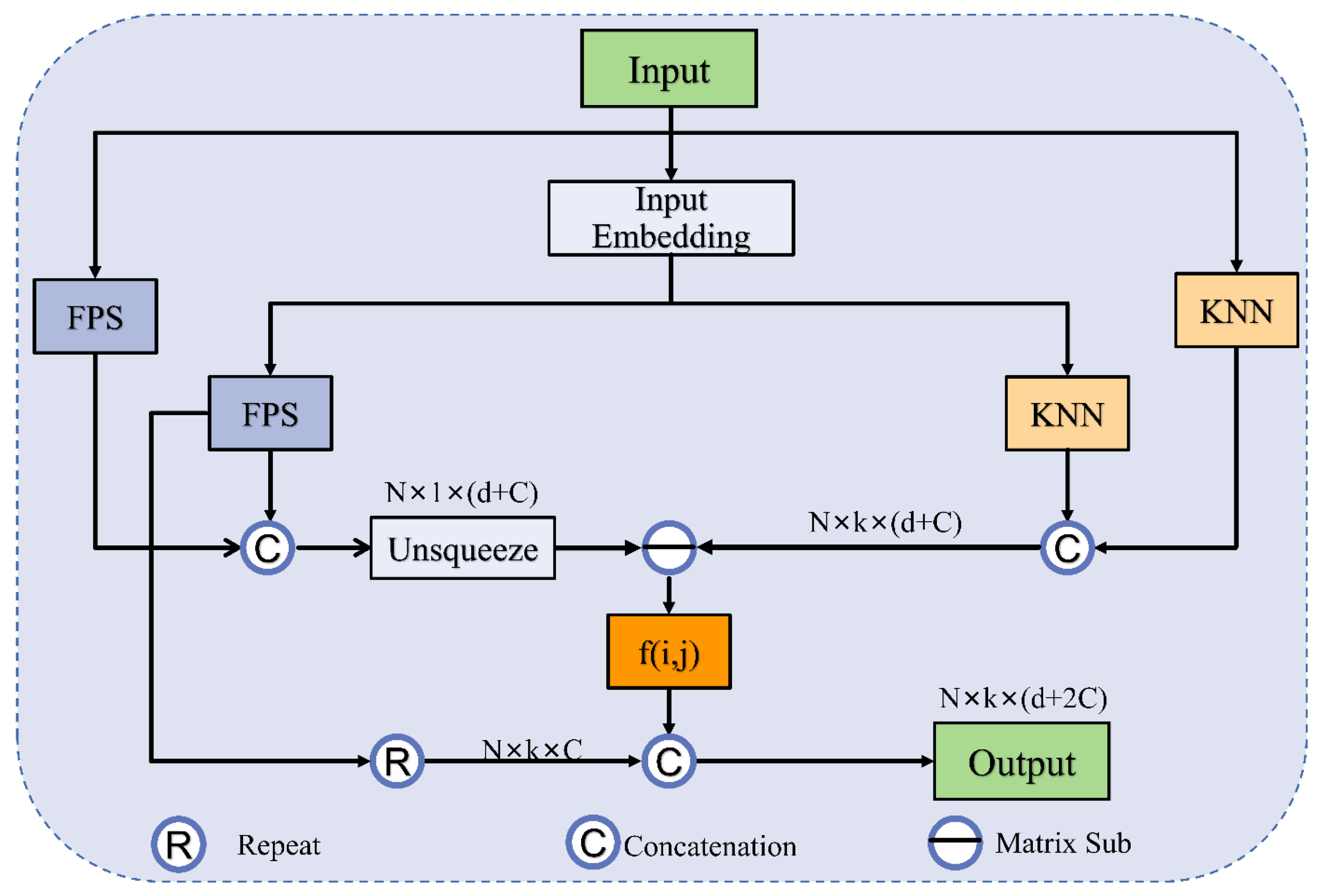 UFO-Net: A Linear Attention-Based Network for Point Cloud Classification