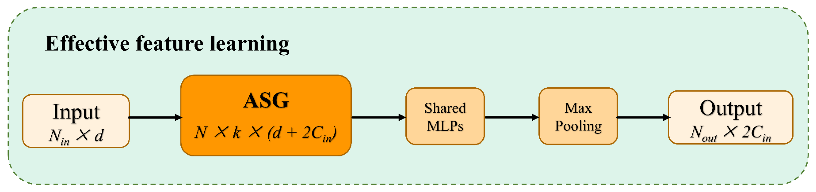 UFO-Net: A Linear Attention-Based Network for Point Cloud Classification