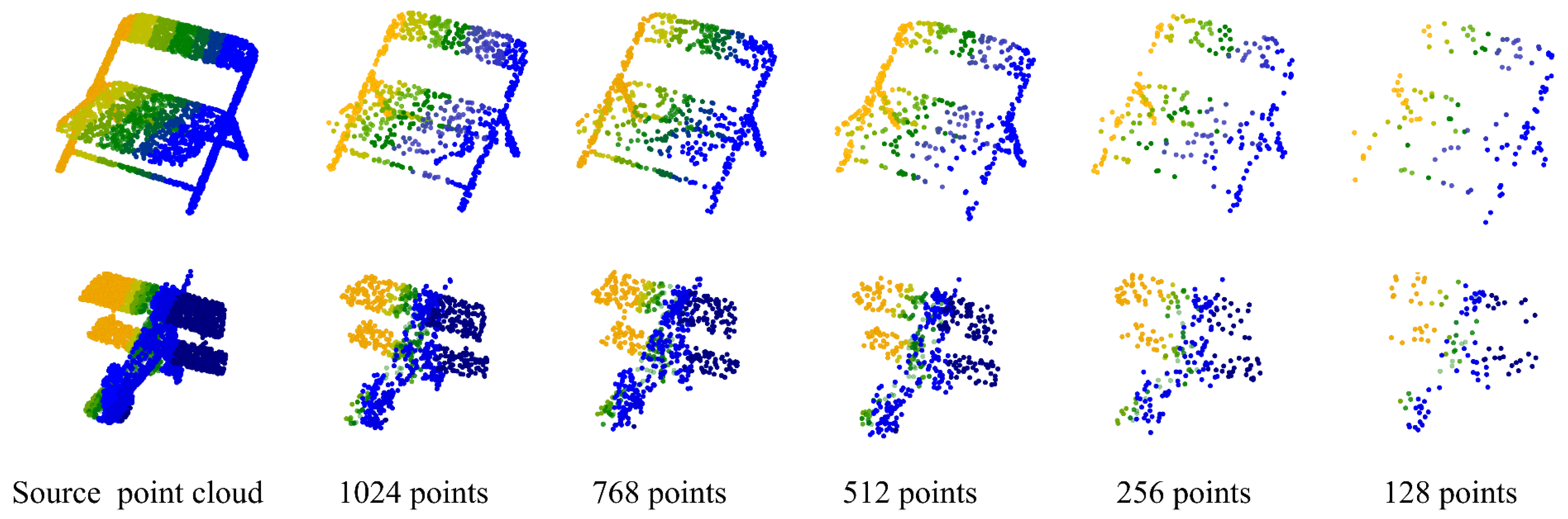 UFO-Net: A Linear Attention-Based Network for Point Cloud Classification