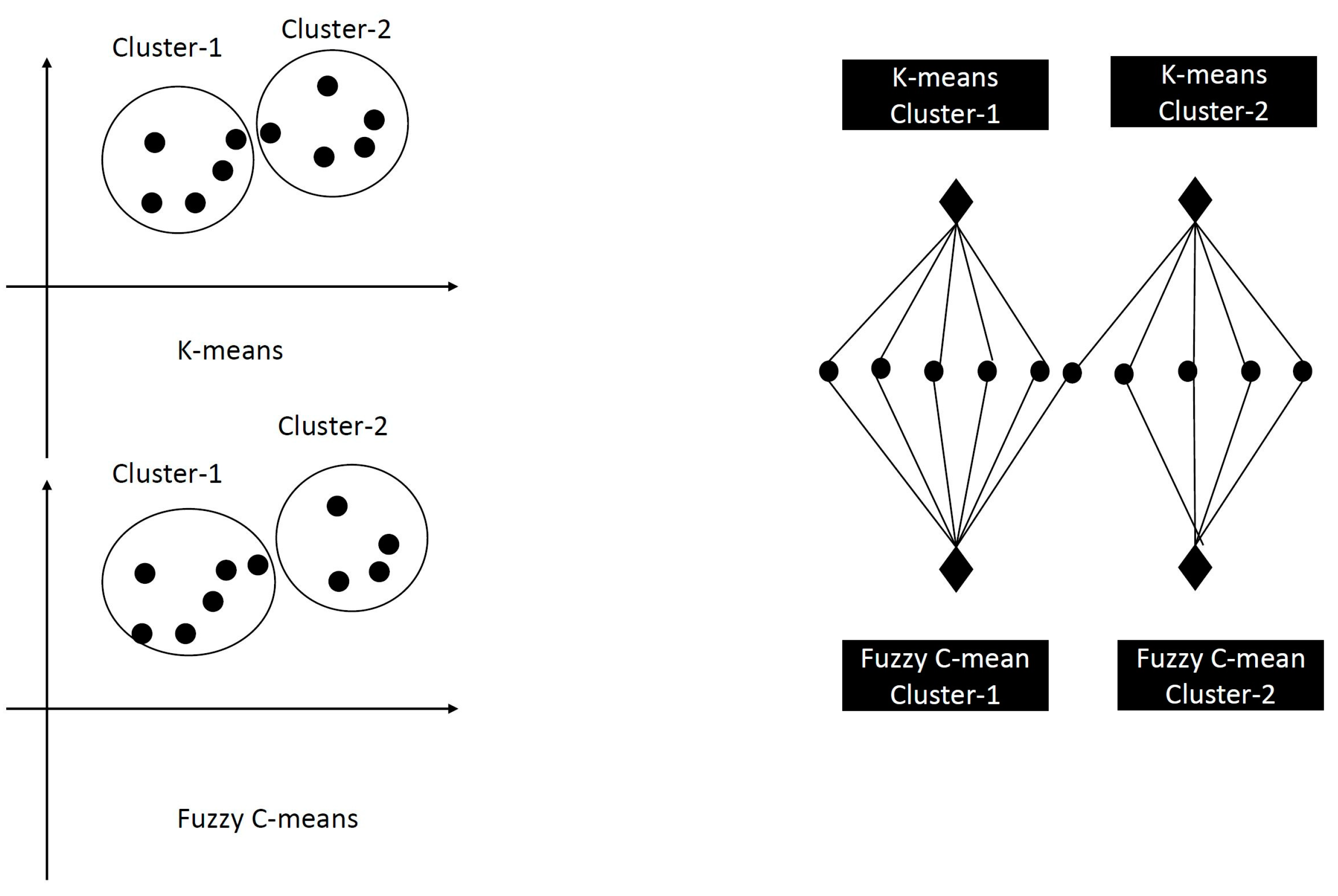 Automatic Post-Stroke Severity Assessment Using Novel Unsupervised Consensus Learning for ...