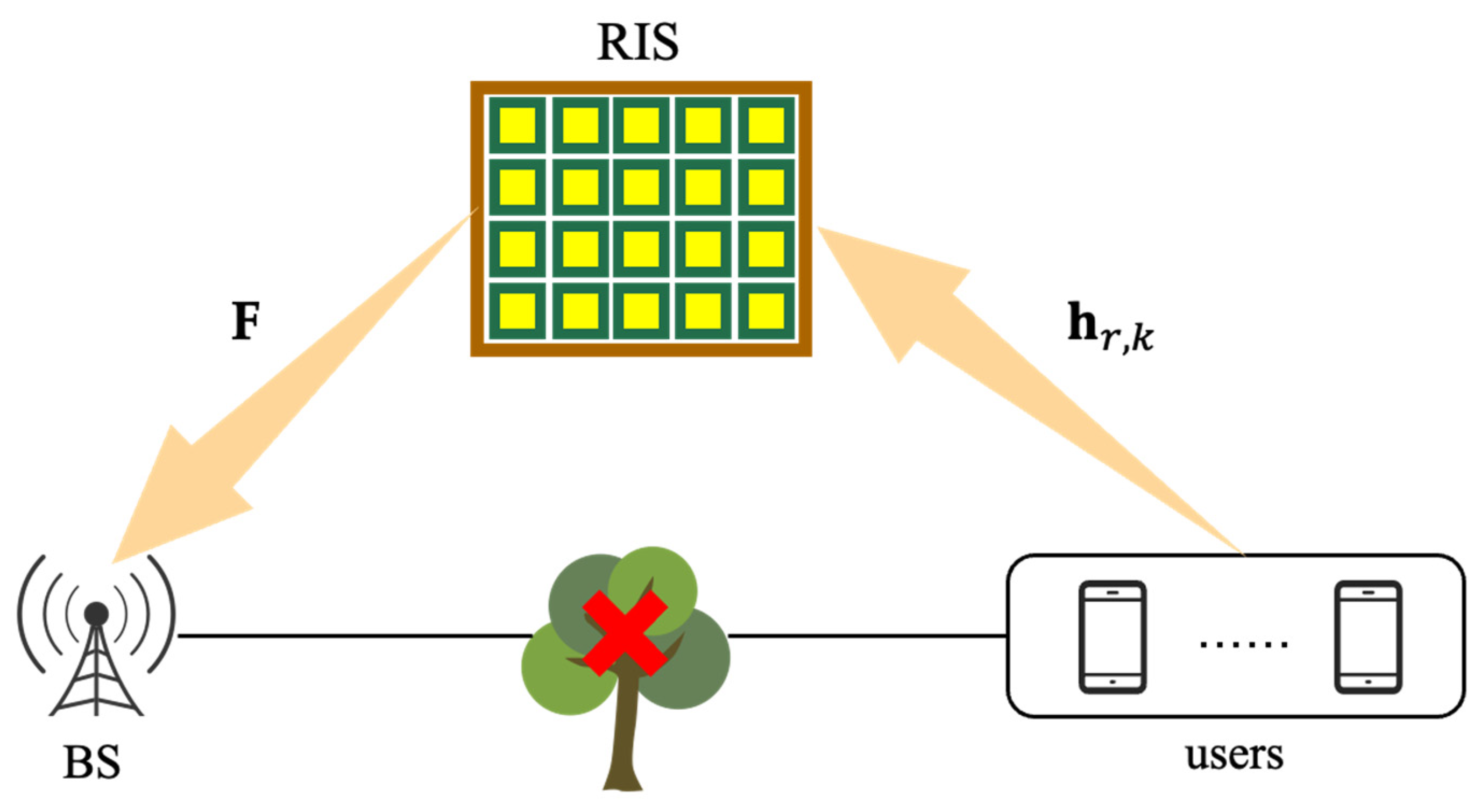 Channel Estimation for RIS-Assisted MIMO Systems in Millimeter Wave Communications