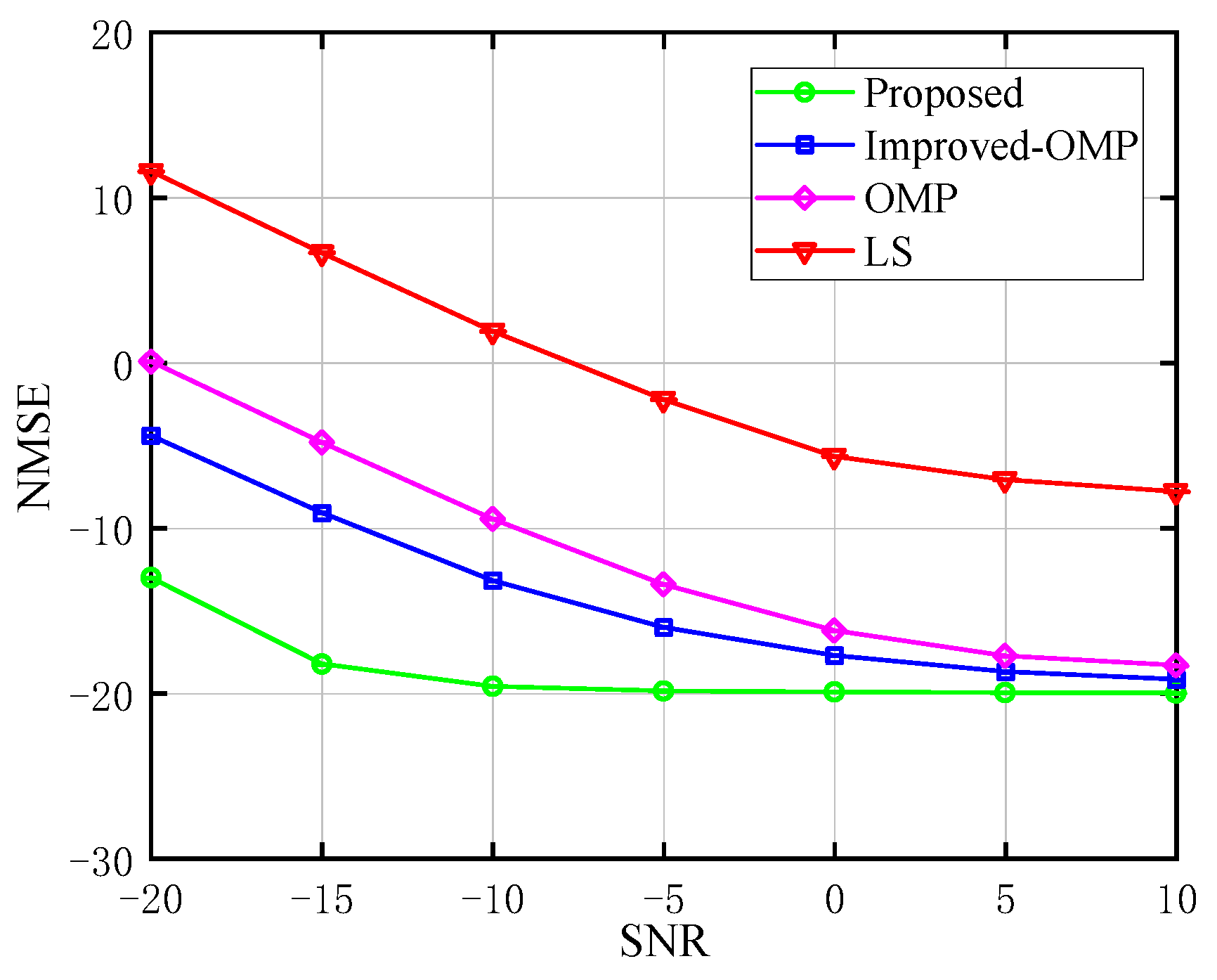 Channel Estimation for RIS-Assisted MIMO Systems in Millimeter Wave ...