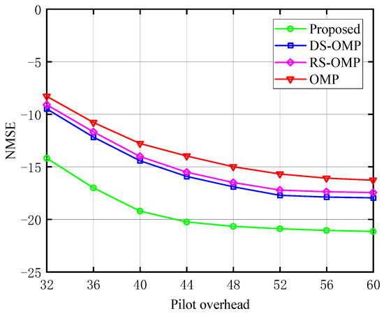 Channel Estimation for RIS-Assisted MIMO Systems in Millimeter Wave Communications