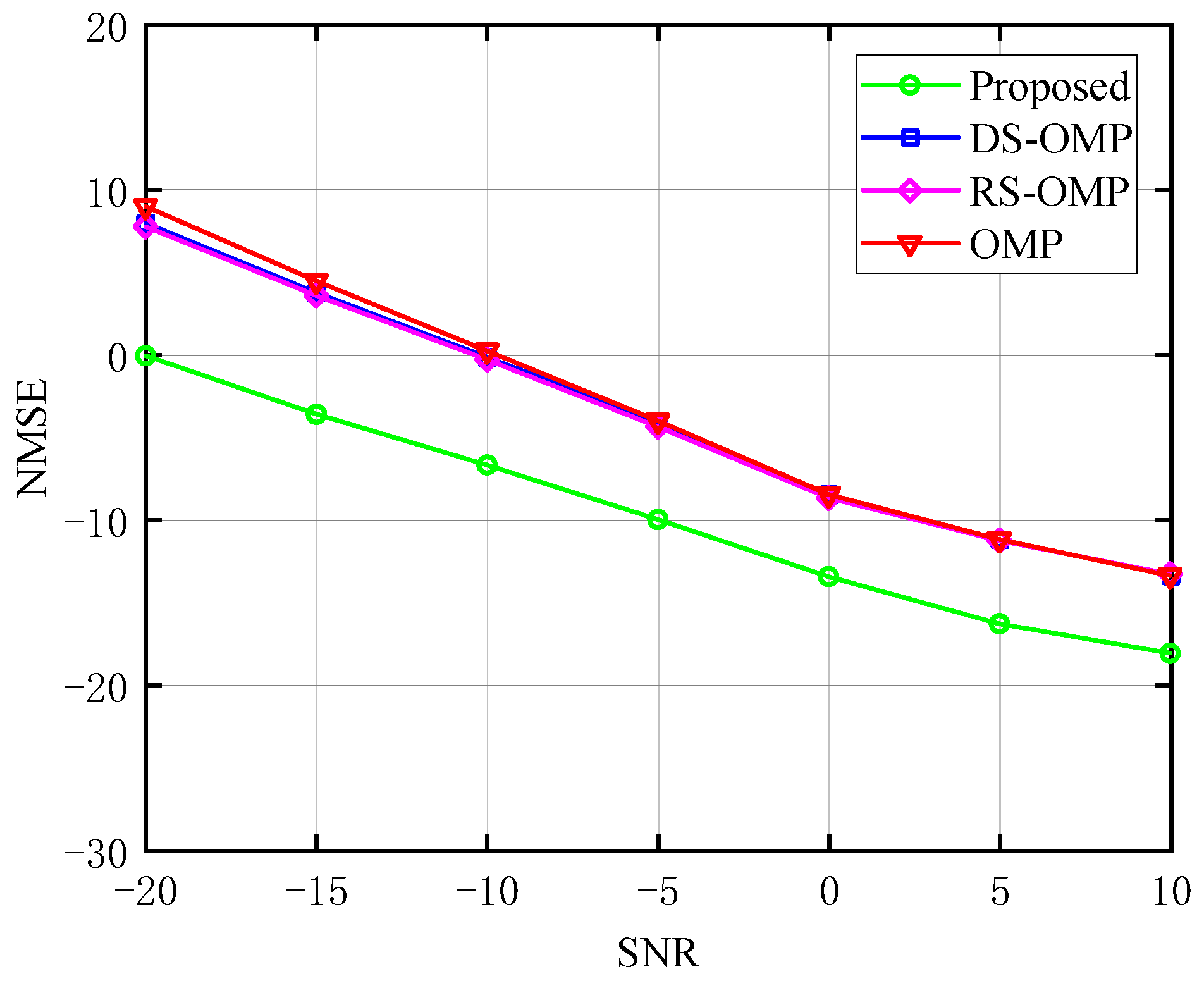 Channel Estimation for RIS-Assisted MIMO Systems in Millimeter Wave ...