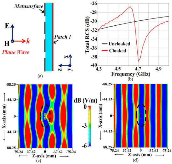 Cloaking of Equilateral Triangle Patch Antennas and Antenna Arrays with ...