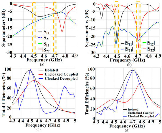 Cloaking of Equilateral Triangle Patch Antennas and Antenna Arrays with ...