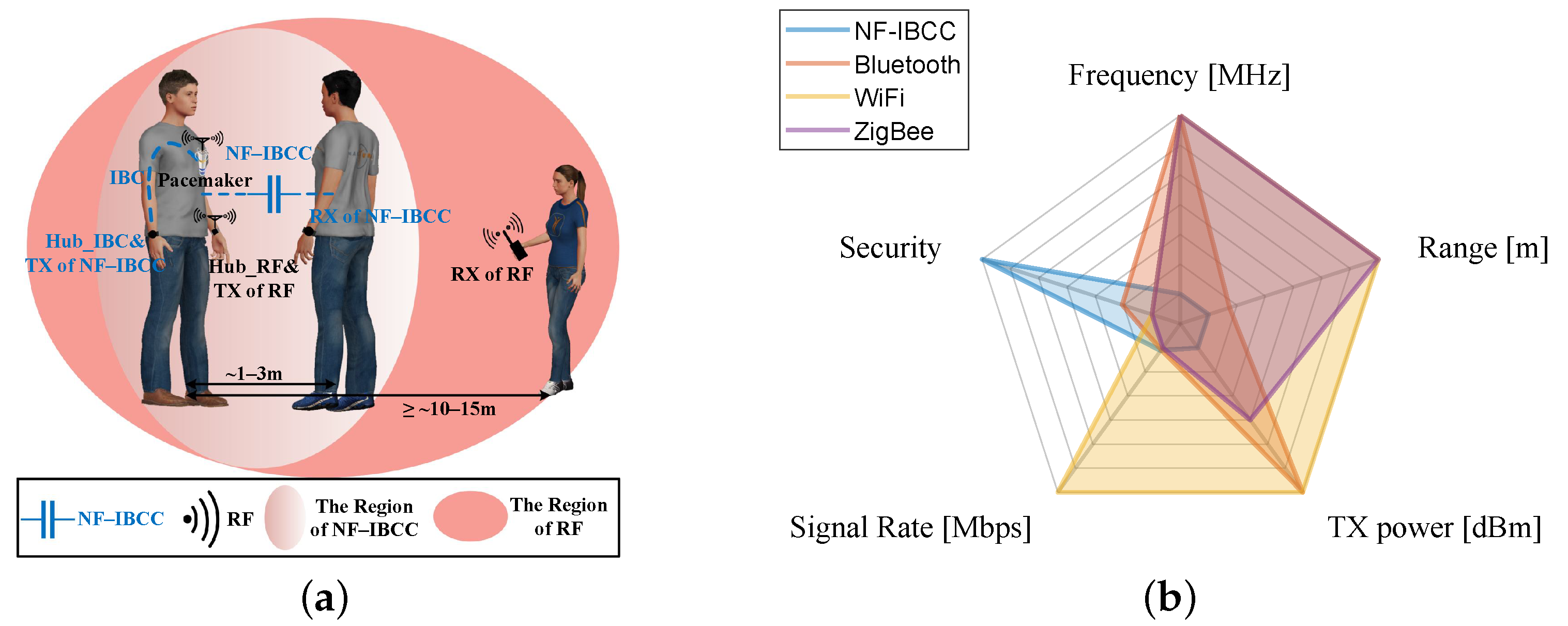 The Retrieval and Effect of Core Parameters for Near-Field Inter-Body ...