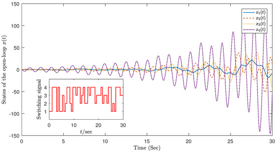 Improved Dynamic Event-Triggered Robust Control for Flexible Robotic Arm Systems with Semi ...