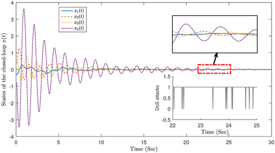 Improved Dynamic Event-Triggered Robust Control for Flexible Robotic Arm Systems with Semi ...