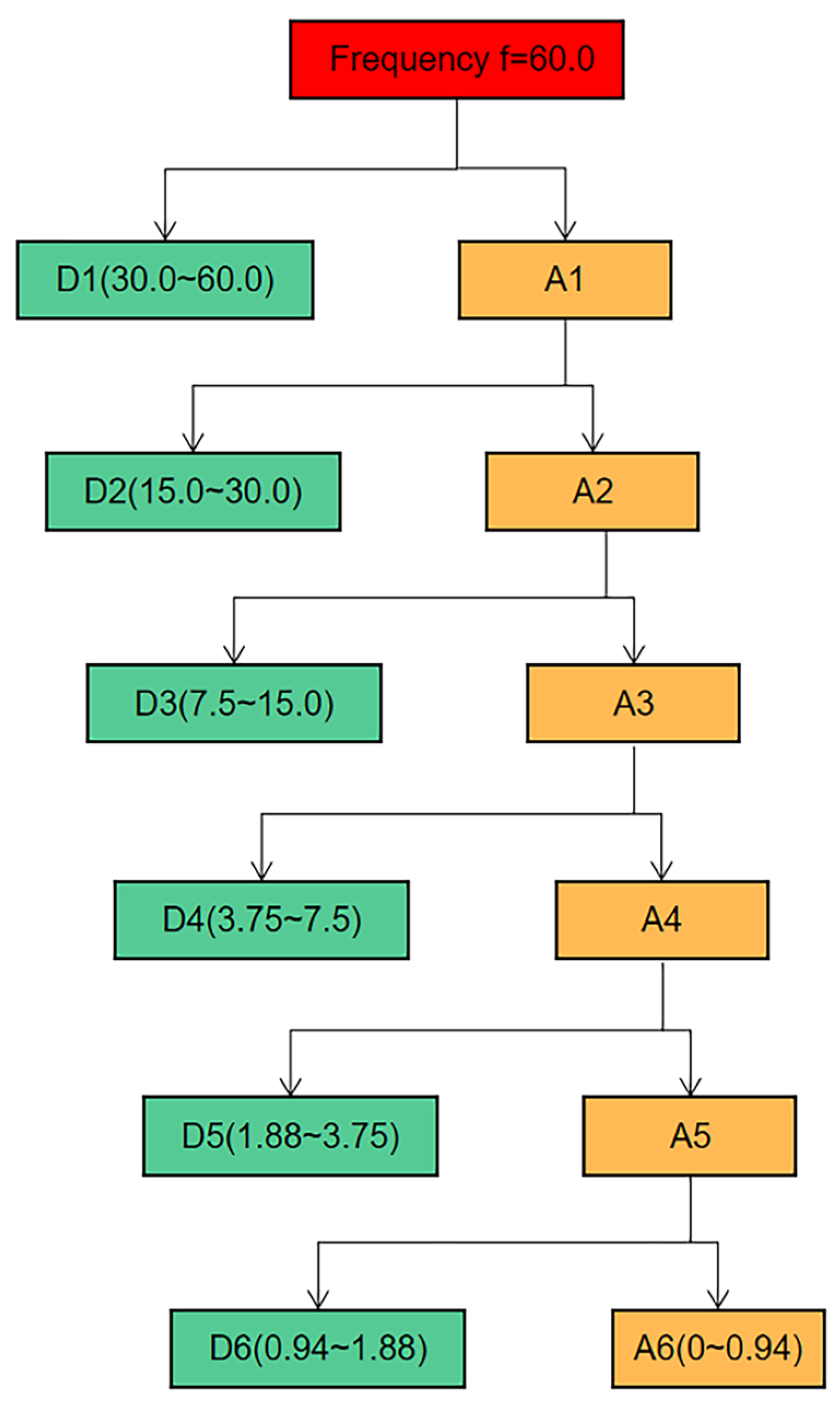 Deep Learning-Based Non-Contact IPPG Signal Blood Pressure Measurement ...