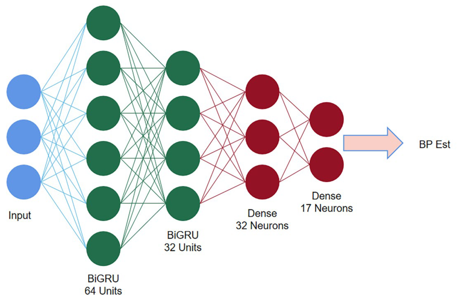 Sensors | Free Full-Text | Deep Learning-Based Non-Contact IPPG Signal ...