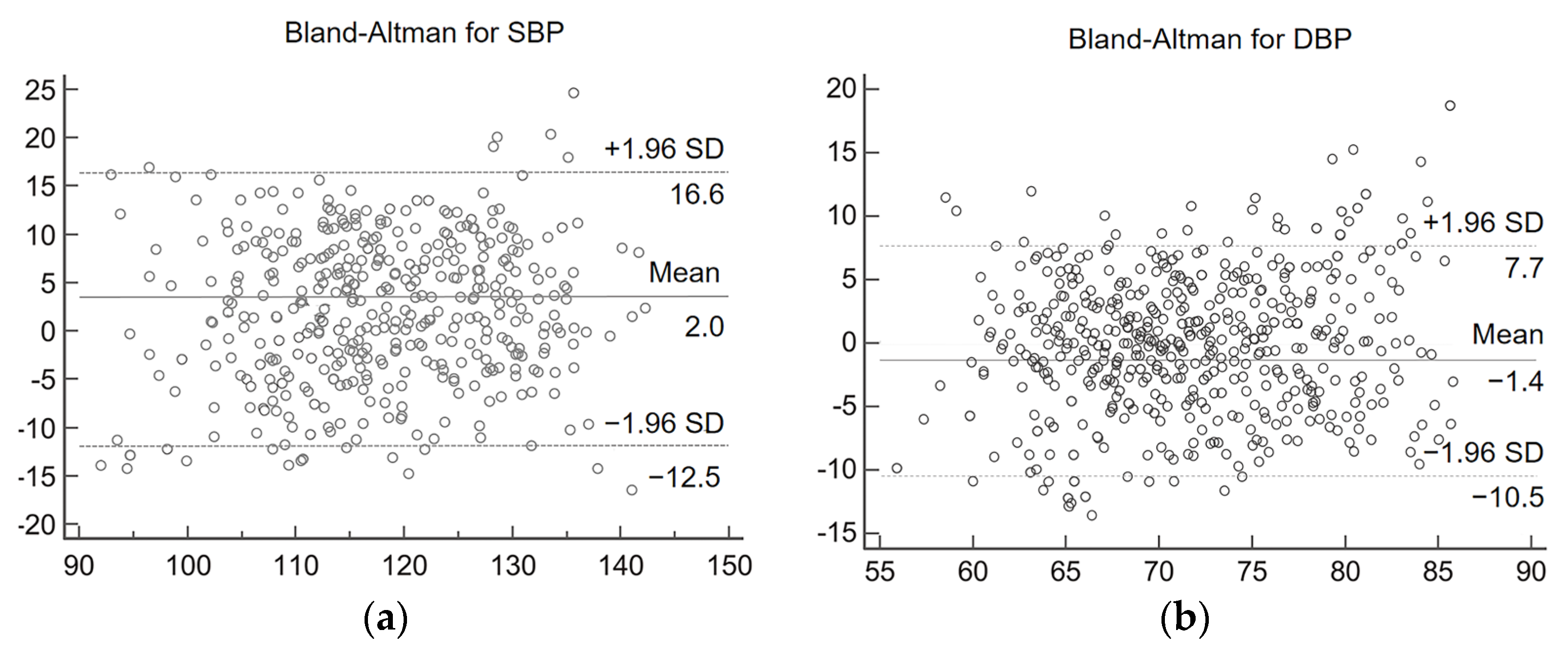 Deep Learning-Based Non-Contact IPPG Signal Blood Pressure Measurement ...