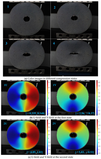 Sensors Free Full Text Digital Image Correlation With A Prism Camera And Its Application In