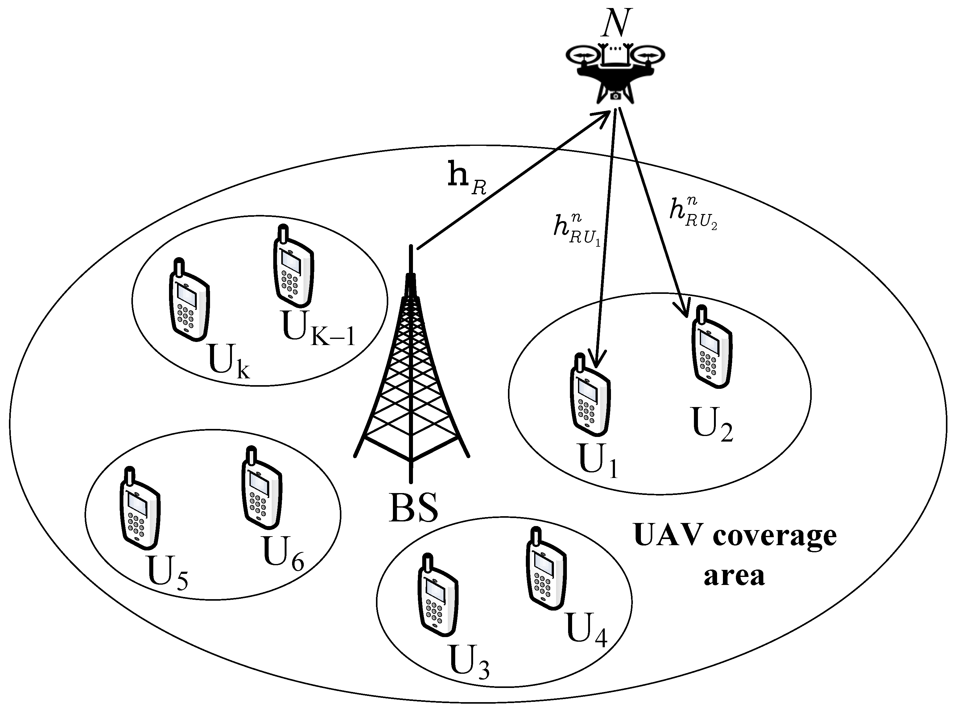 Exploiting User Clustering and Fixed Power Allocation for Multi-Antenna UAV-Assisted IoT Systems