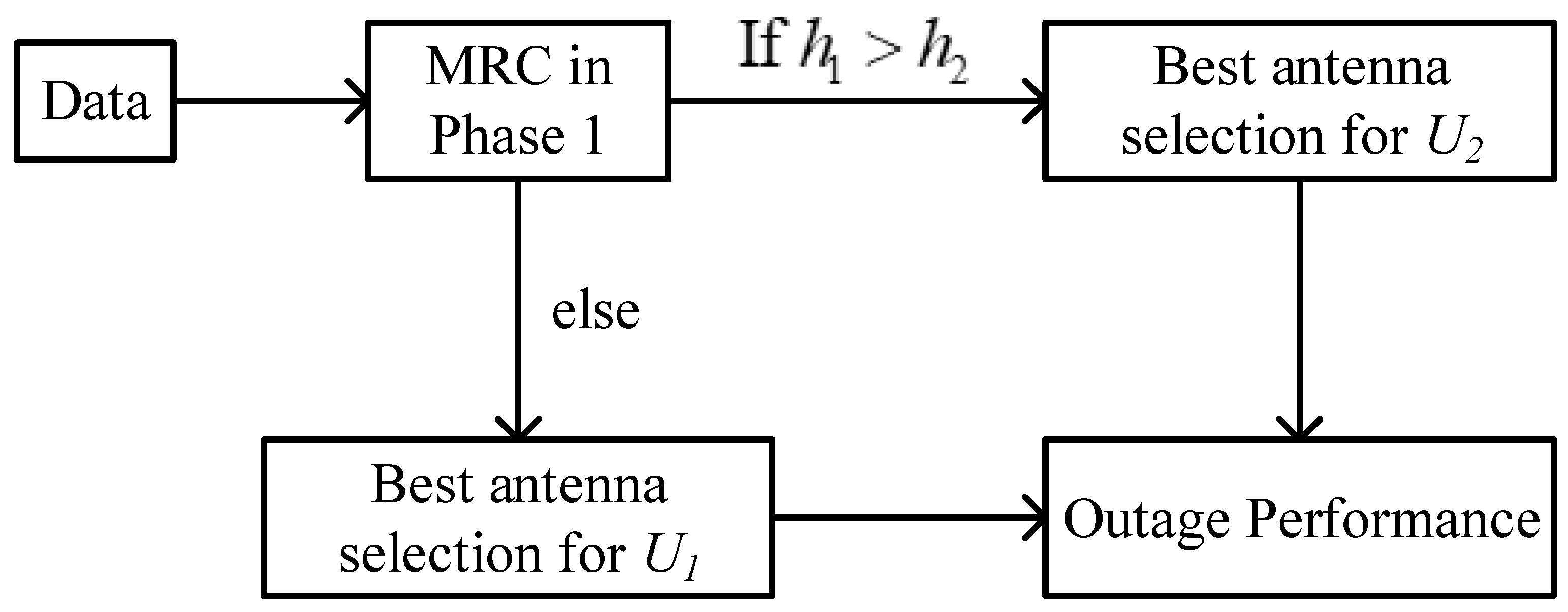 Exploiting User Clustering and Fixed Power Allocation for Multi-Antenna UAV-Assisted IoT Systems