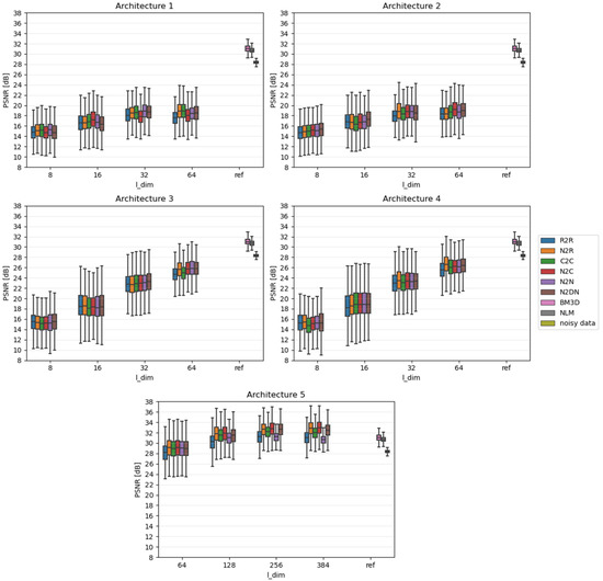 Sensors | Free Full-Text | Comparison of Training Strategies for ...