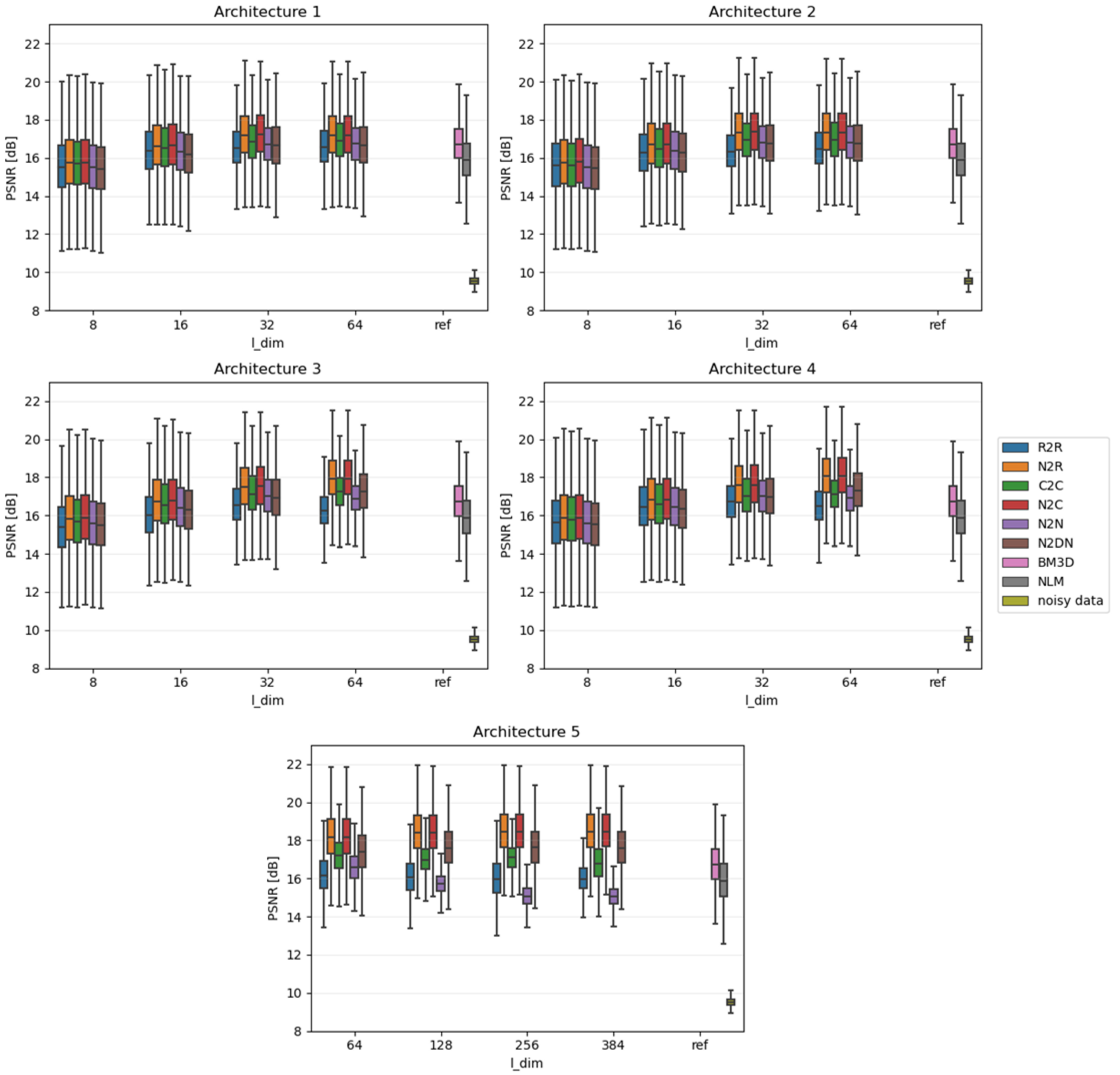 Comparison of Training Strategies for Autoencoder-Based Monochromatic ...