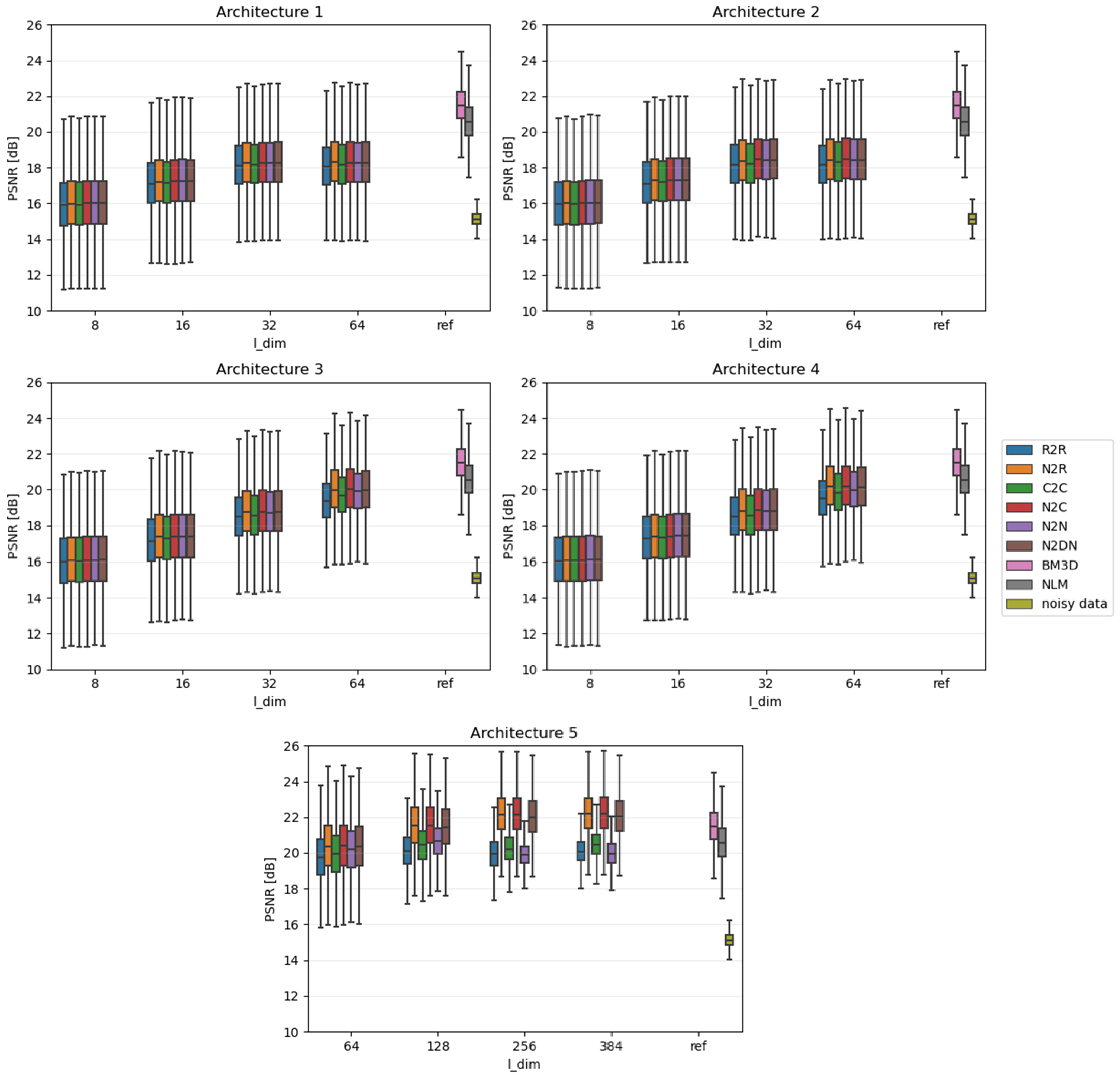 Comparison of Training Strategies for Autoencoder-Based Monochromatic ...